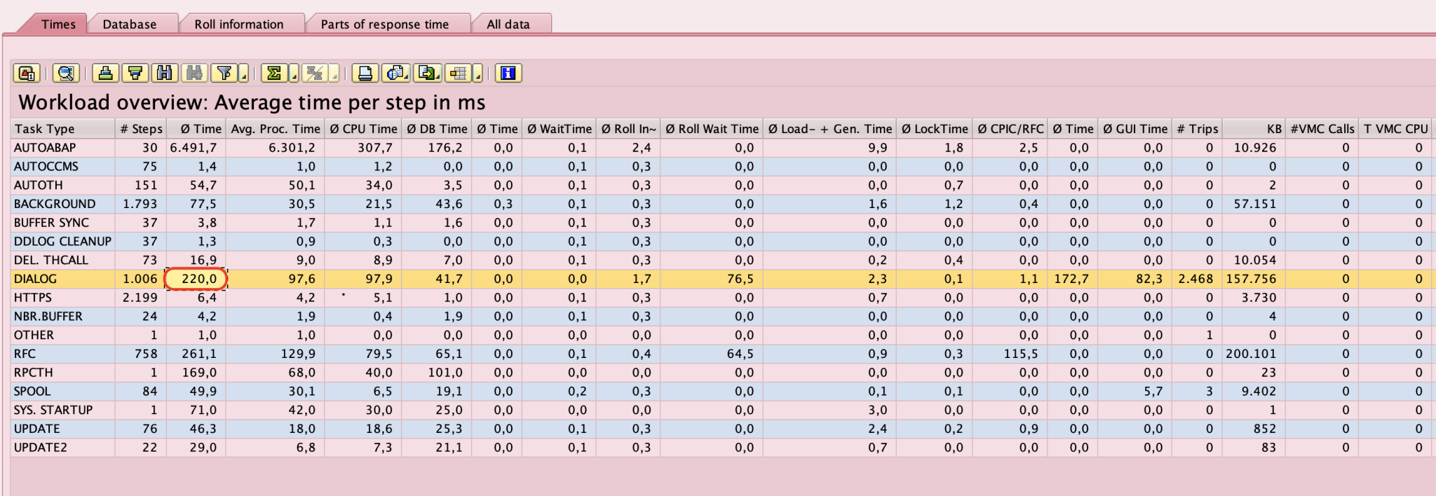 Average response Time for Dialog processes » RikoNw