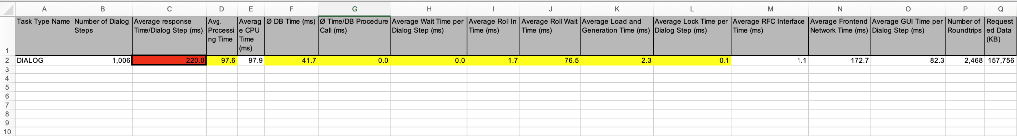 Average response Time for Dialog processes » RikoNw